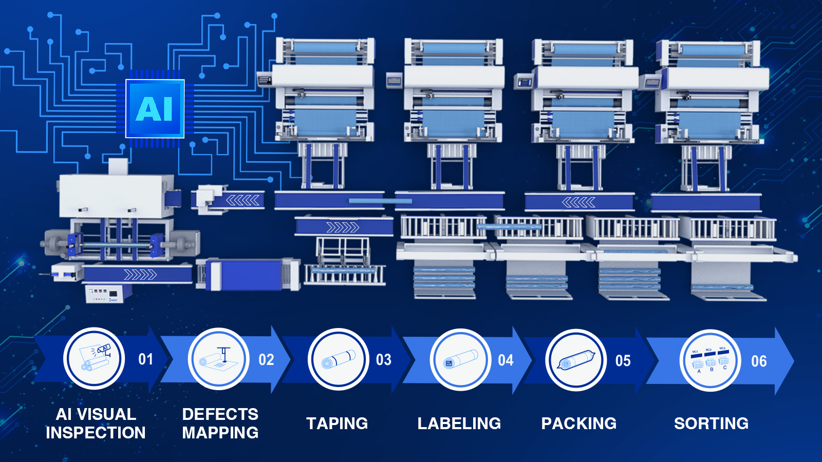 Smart Fabric Inspection and Packing Line | All-in-One Solution
