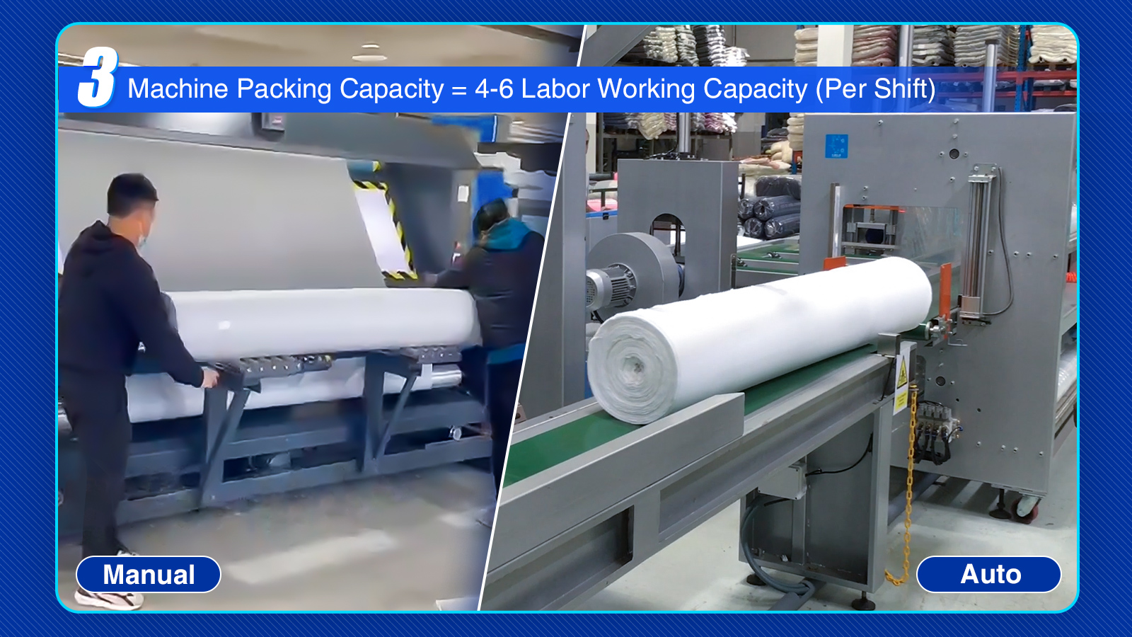 Automatic Fabric Roll Packing Machine Manufacturer | SUNTECH Textile ...