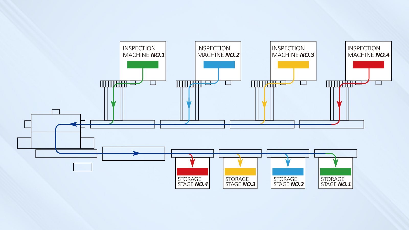 Smart Fabric Inspection and Packing Line | All-in-One Solution